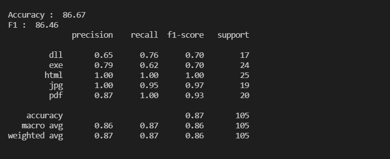 GitHub - Musabhali/FileTypesIdentification: The tool scans a passed ...