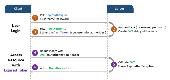 GitHub - boxxello/backend_docapp