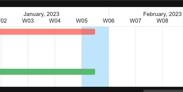 [Frontend] - Gantt Chart Current Date Color · Issue #815 · Northeastern-Electric-Racing ...