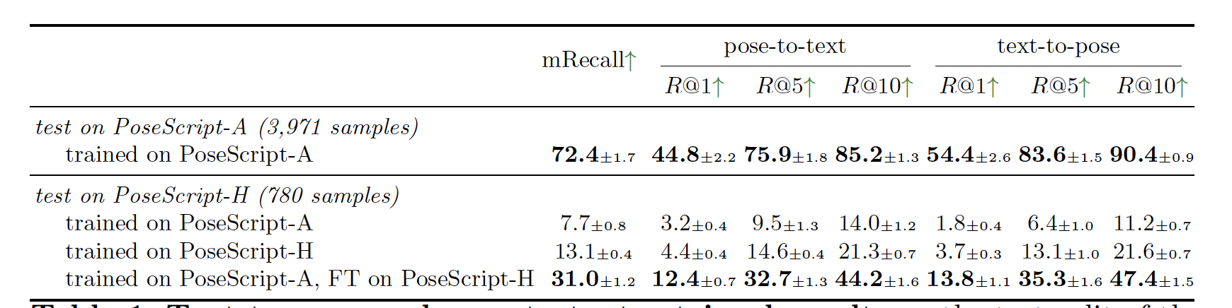 GitHub - seohyeon0322/CS492_pose-script: CS492 Final Project