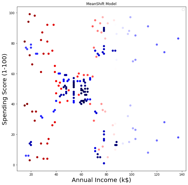 GitHub - dyutig/Mall-Customer-Segmentation-by-different-Clustering-Techniques: This project ...