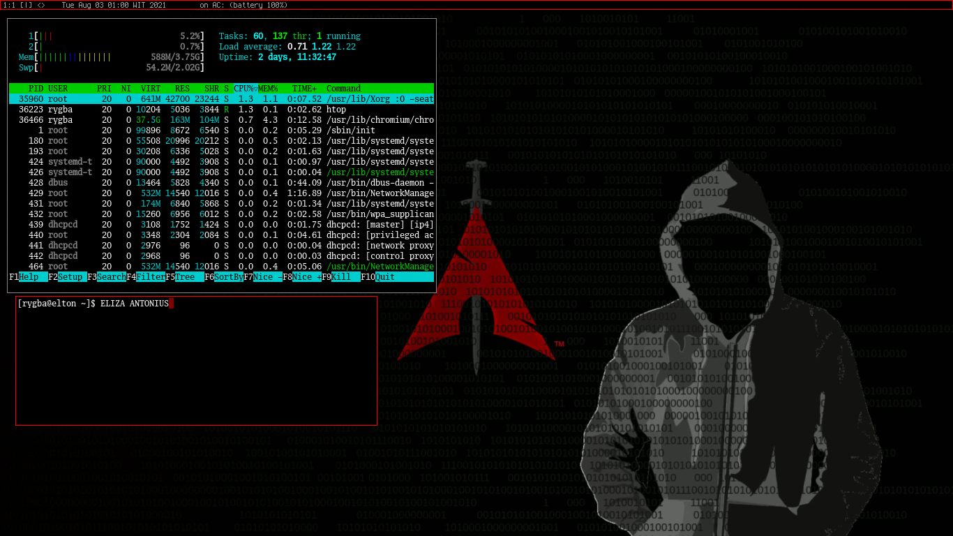 GitHub - elizantonius/spectrwm-konfigurasi: Konfigurasi Pada Spectrwm