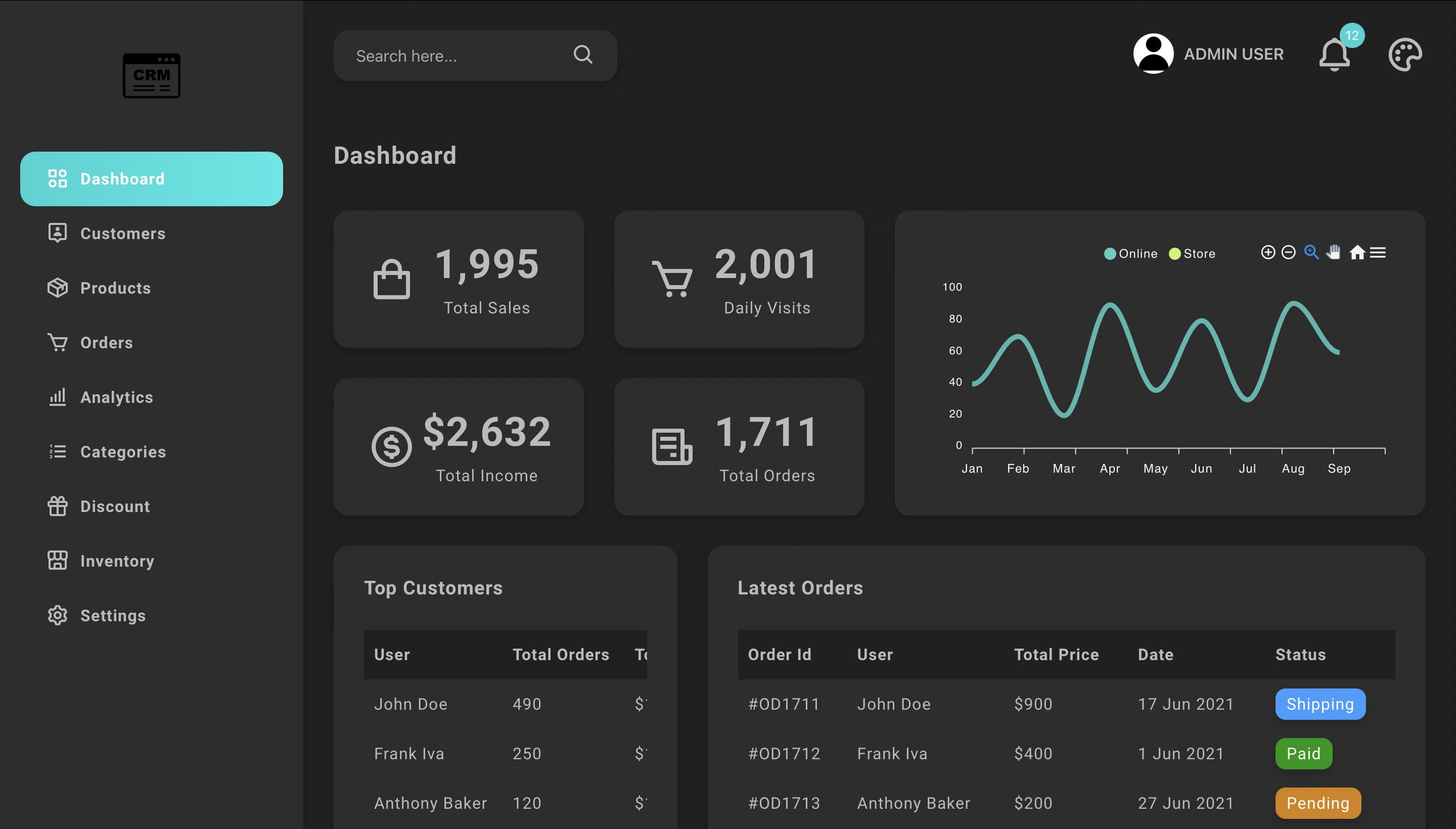 GitHub - Fresh-static-snow/react-beautiful-admin-panel: CRM Panel with ...