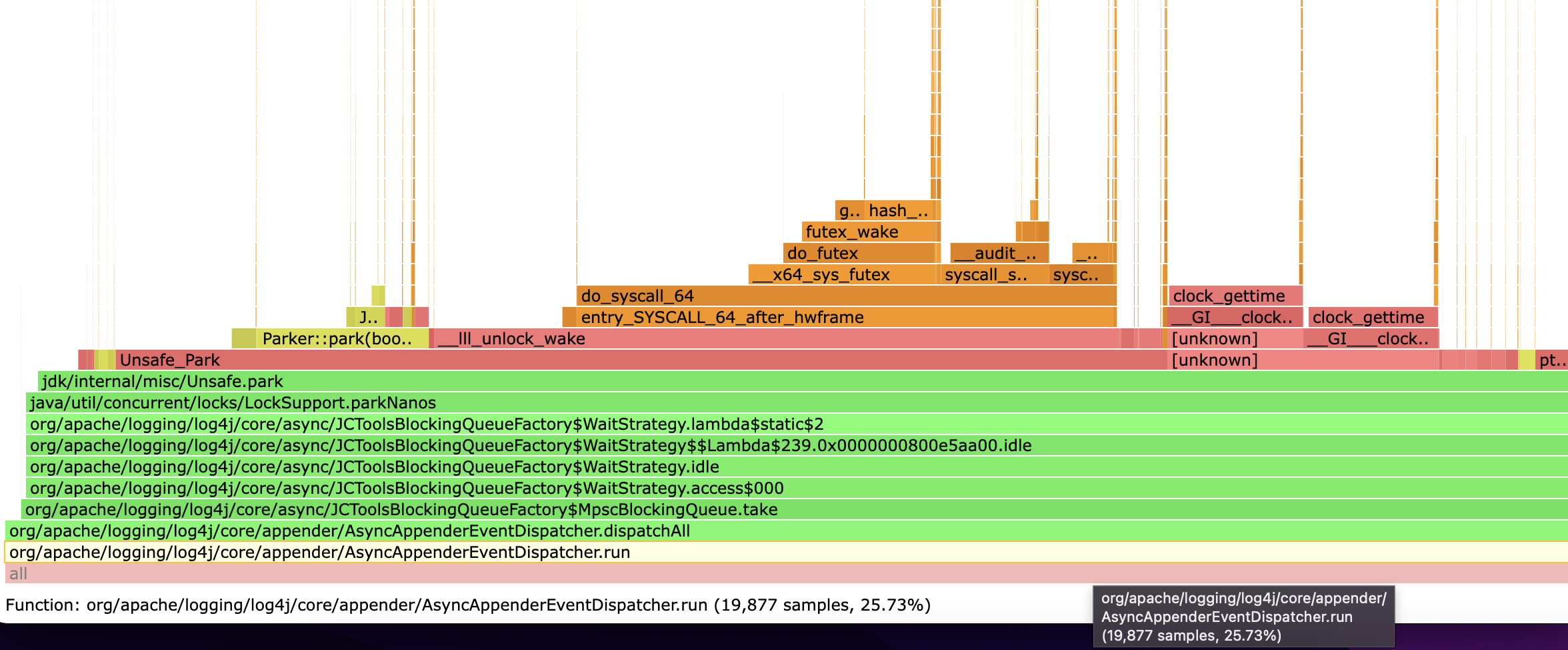 25 Cpu Time For Log4j · Issue 577 · Async Profiler Async Profiler · Github
