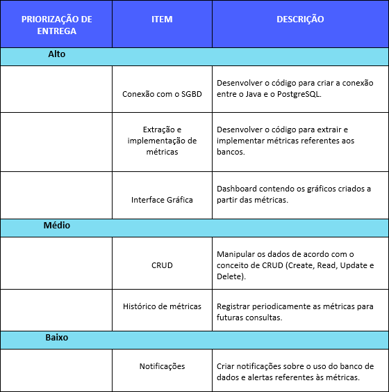 GitHub - ludmila-chagas/PI-Necto-Systems: Projeto Integrador do 2º semestre- Banco de Dados/Fatec