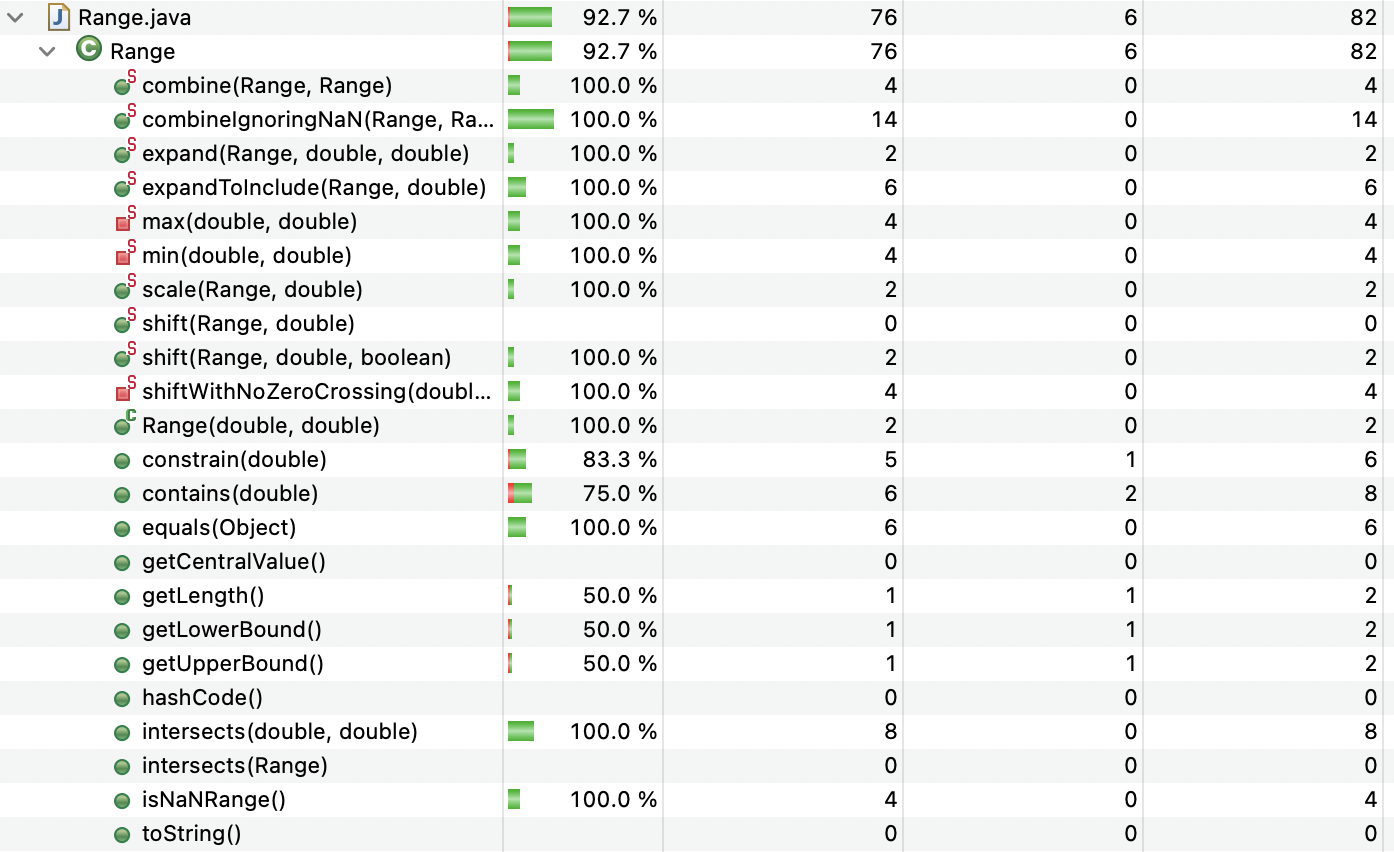 GitHub - seng438-winter-2023/seng438-a3-aaayyuusshh: seng438-a3-aaayyuusshh created by GitHub ...