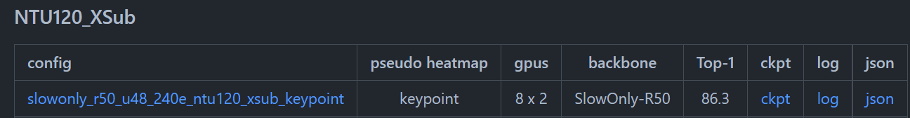 [PoseC3D] Why result in document (also paper) is different from the ...
