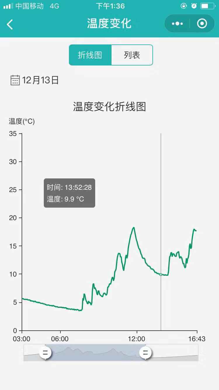 添加了visualMap后，在模拟器里折线图线条颜色有问题 · Issue #415 · ecomfe/echarts-for-weixin · GitHub