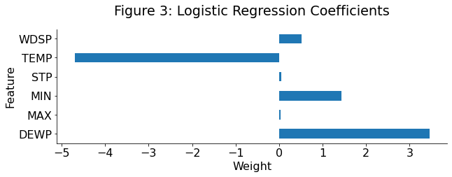 GitHub - junghoonk95/Precipitation-Analysis: Analysis Dane County Area ...