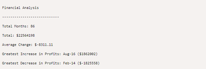 Github Meera Patel01 Module 3 Challenge Module 3 Challenge