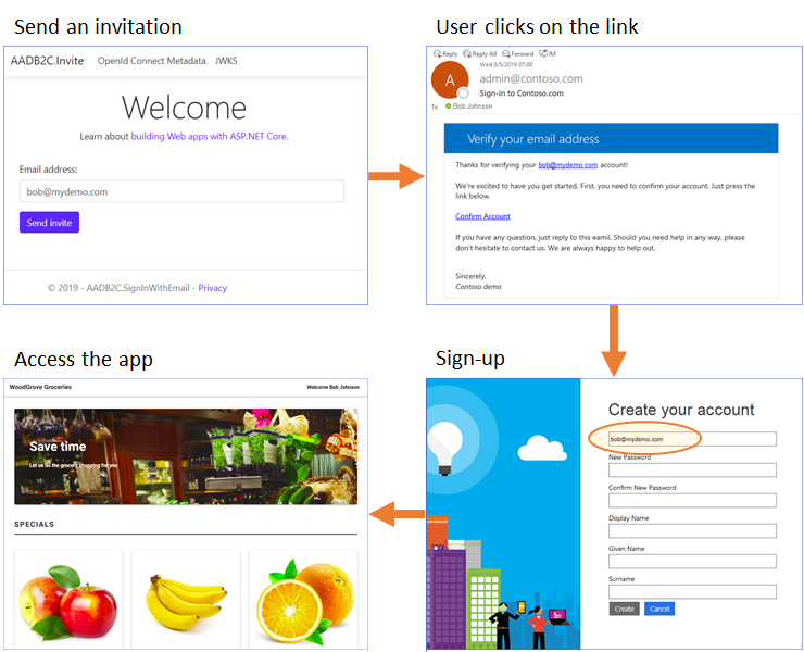 SignUp with email invitation bug? · Issue #250 · azure-ad-b2c/samples ...