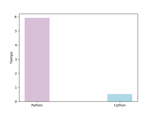 GitHub - valentinafranco/Simulador-de-Orbitas-Planetarias