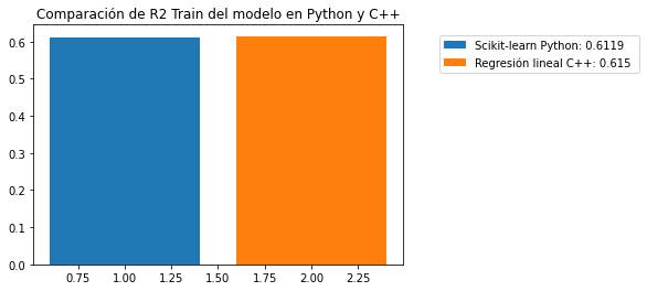 GitHub - valentinafranco/Parcial03_HPC