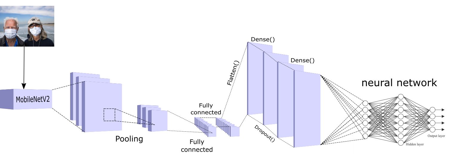 GitHub - EKTA-BHATT/FACEMASK-DETECTION-USING-SUPERVISED-MACHINE ...