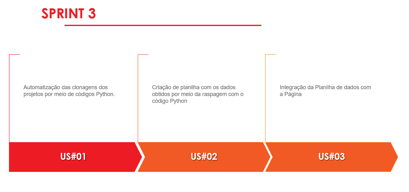 GitHub - TechDriversFatec/TechDrivers