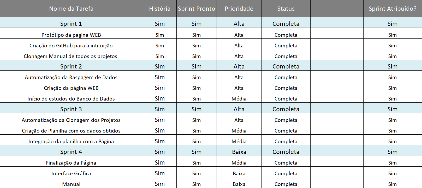 GitHub - TechDriversFatec/TechDrivers