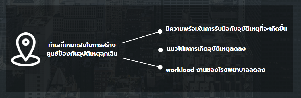 GitHub - tussanakorn/Geospatial-Analysis-of-road-accidents: CPE 352 Data Sciences, Final Project ...