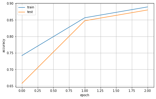 GitHub - YsYusaito/Multi-in-out-model