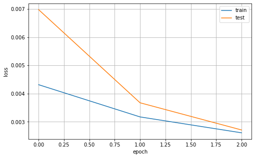 GitHub - YsYusaito/Multi-in-out-model