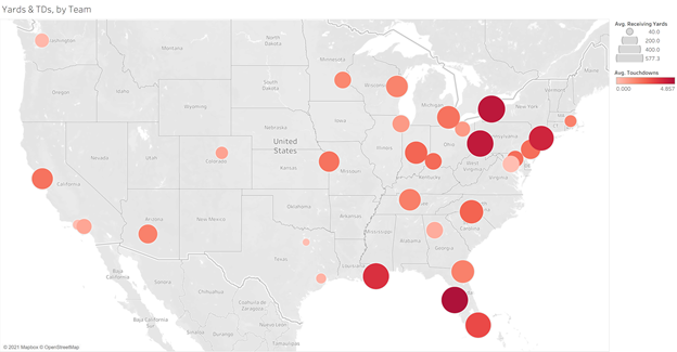 GitHub - gachampion/NFL-WR-Analysis: Final Project for Data Engineering ...