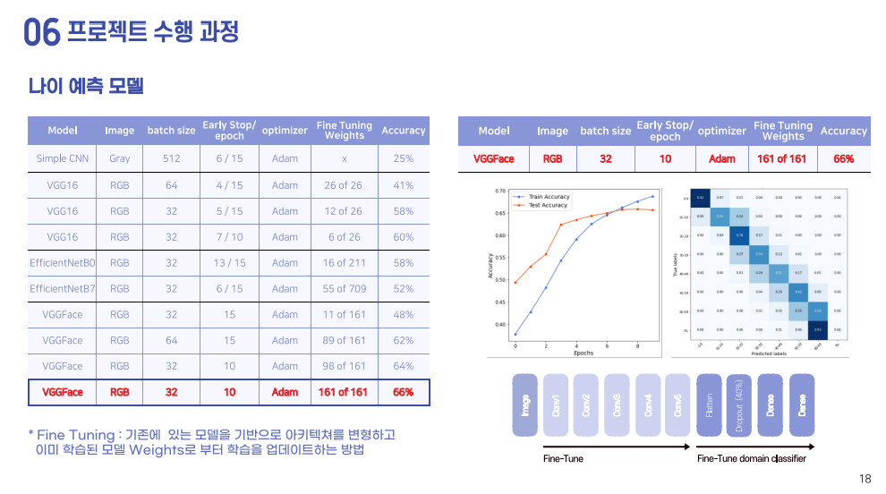 GitHub - leeeunseo912/Overfitting