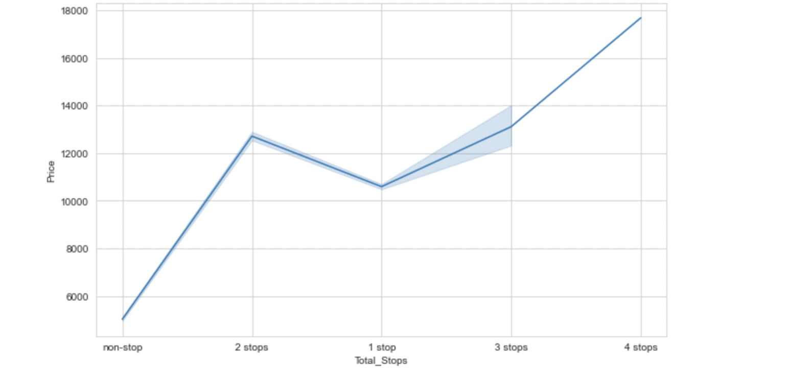 GitHub - Sujitha-Sunkara/Flight-fare-prediction: The number of people ...