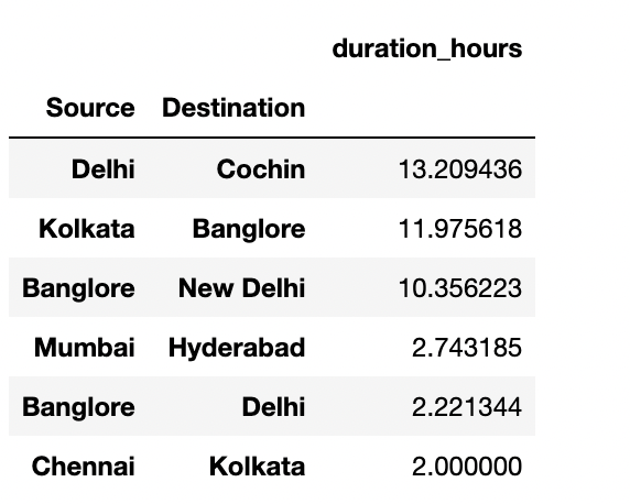 GitHub - Sujitha-Sunkara/Flight-fare-prediction: The number of people who travel by plane has ...