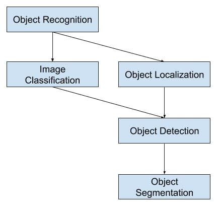 GitHub - shadman-zoha/Object-detection