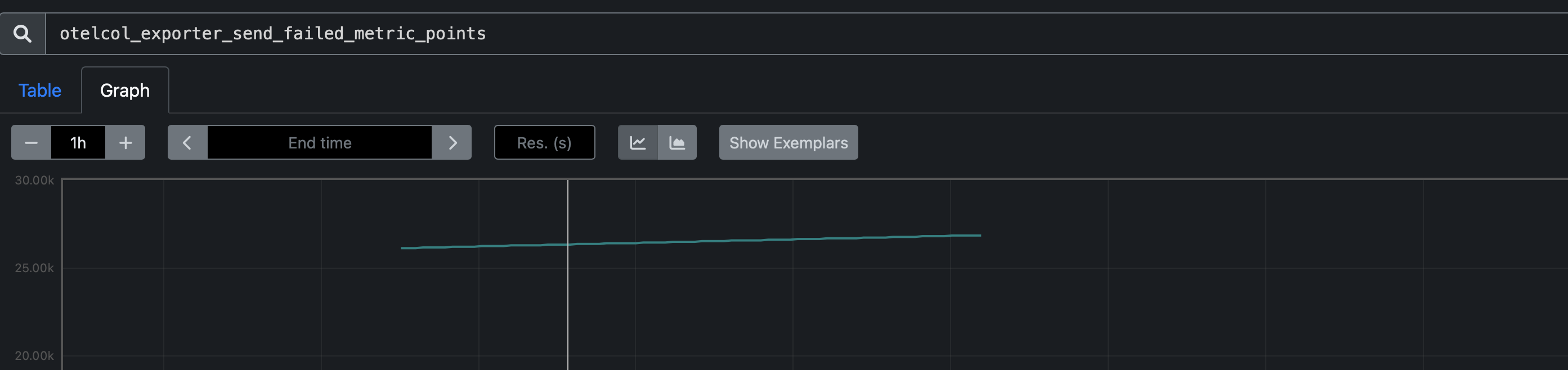 otelcol_exporter_send_failed_spans metric does not get exposed · Issue #6509 · open-telemetry ...