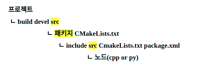 GitHub - SungjoonCho/ROS-study