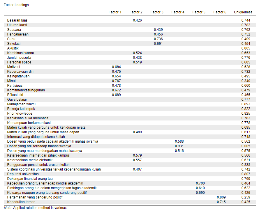 Add "sorted by size" for Exploratory Factor Analysis · Issue #1215 · jasp-stats/jasp-issues · GitHub
