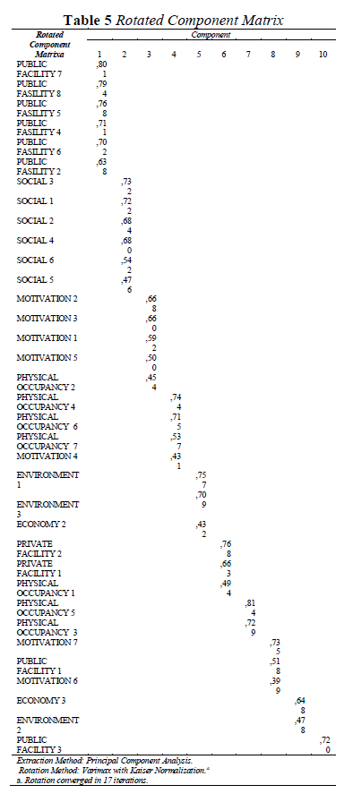 Add "sorted by size" for Exploratory Factor Analysis · Issue #1215 · jasp-stats/jasp-issues · GitHub