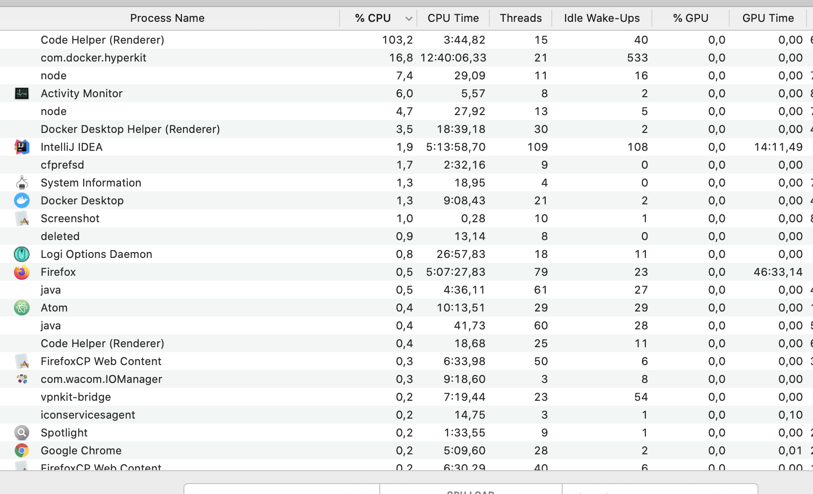 Constant CPU spikes from Code Help · Issue #88779 · microsoft/vscode · GitHub