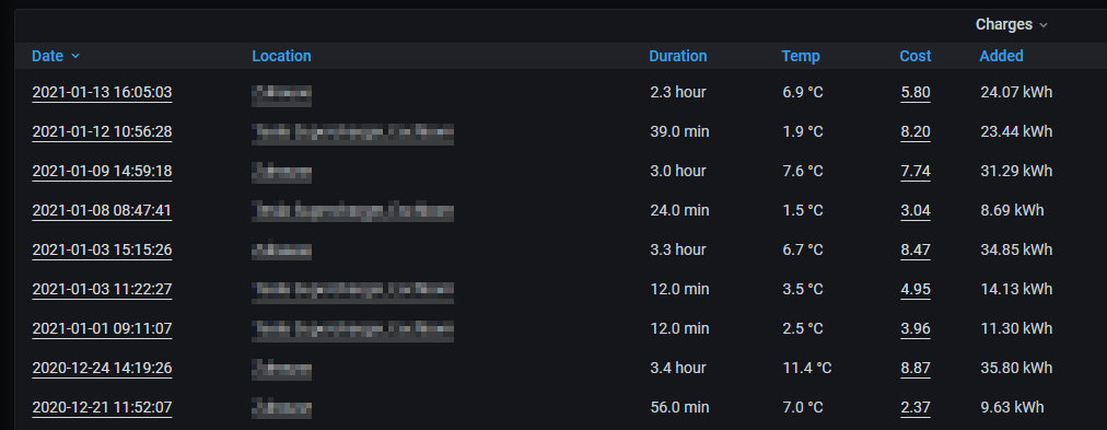 Display average outside temperature in charges dashboard? · Issue #1204 ...