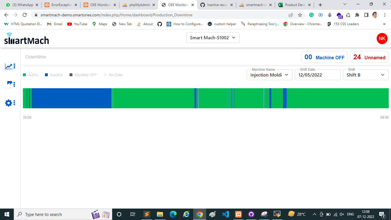 Inactive records are not shown in downtime graph for machine 1 · Issue #65 · SmartMach/webapp-v1 ...