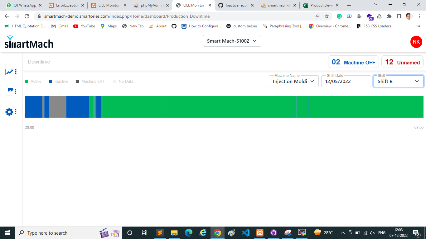 Inactive records are not shown in downtime graph for machine 1 · Issue #65 · SmartMach/webapp-v1 ...