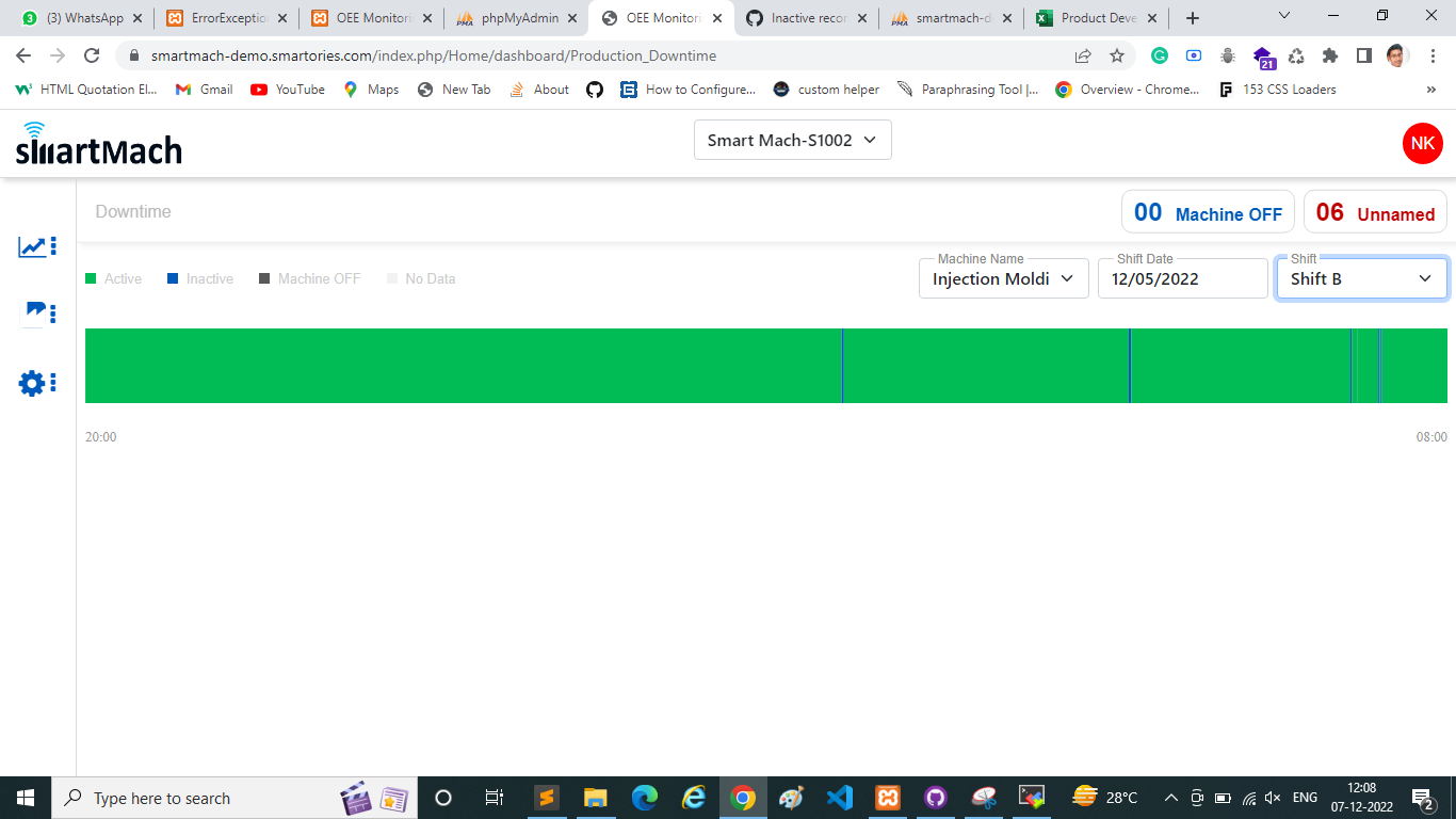 Inactive records are not shown in downtime graph for machine 1 · Issue #65 · SmartMach/webapp-v1 ...
