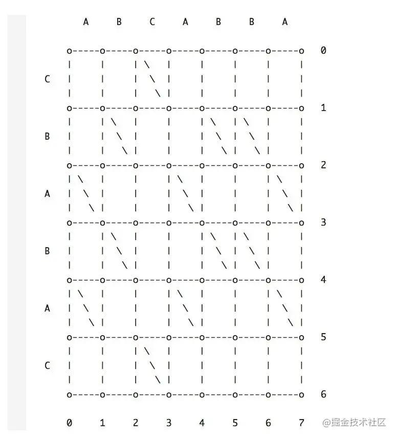 实现Github代码diff效果 · Issue #65 · hankliu62/hankliu62.github.com · GitHub