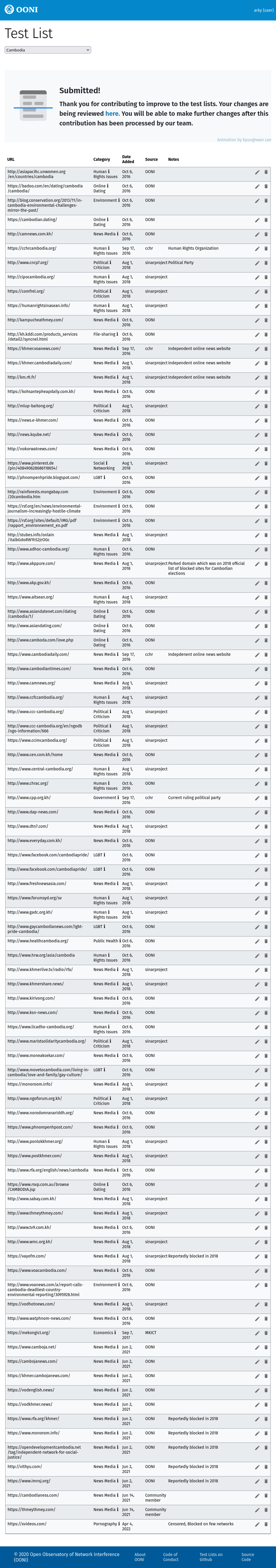 Multiple Submissions · Issue 22 · Ooni Test Lists Ui · Github
