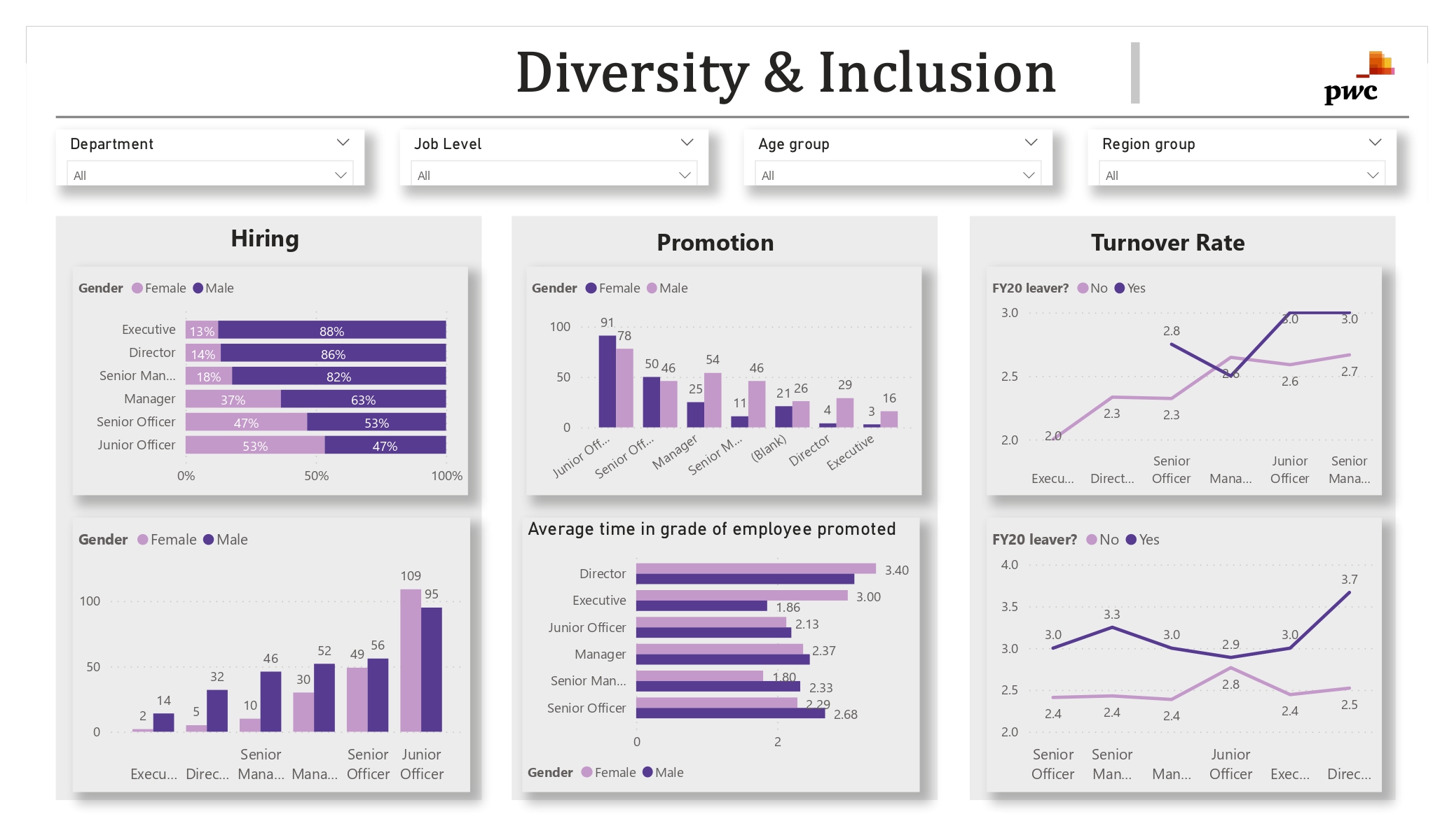 GitHub - nidhiy7/PWC_Virtual_Internship_PowerBI