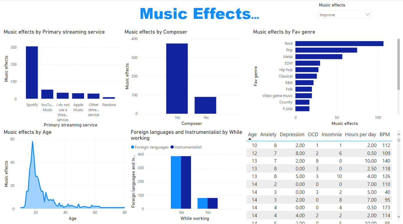 GitHub - loki4514/Music-Effects