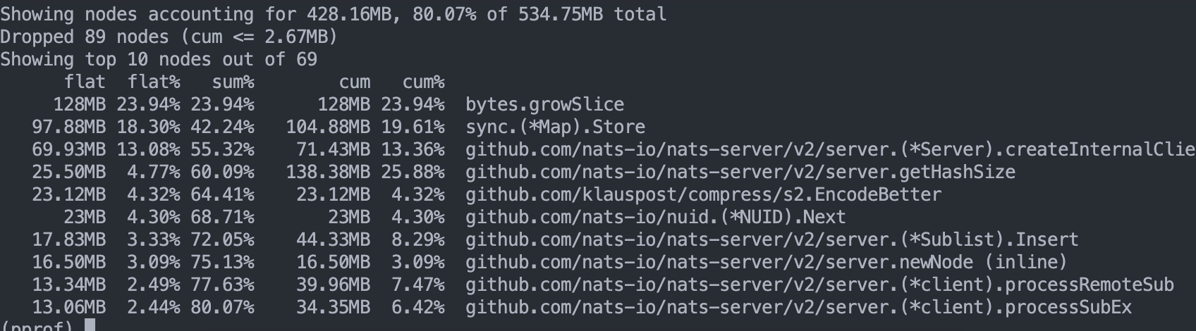 Leak Memory When Creating A Consumer Name With Jetstream · Issue 4289 · Nats Io Nats Server