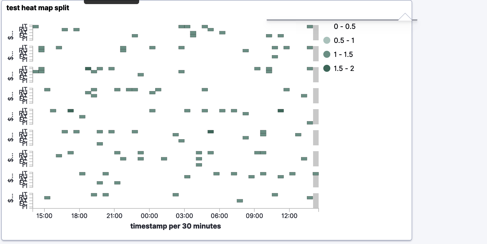 [BUG] Options button does not render for heat map widget in dashboard ...