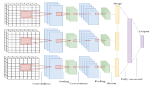 GitHub - rollingman1/Software-Capstone-Design