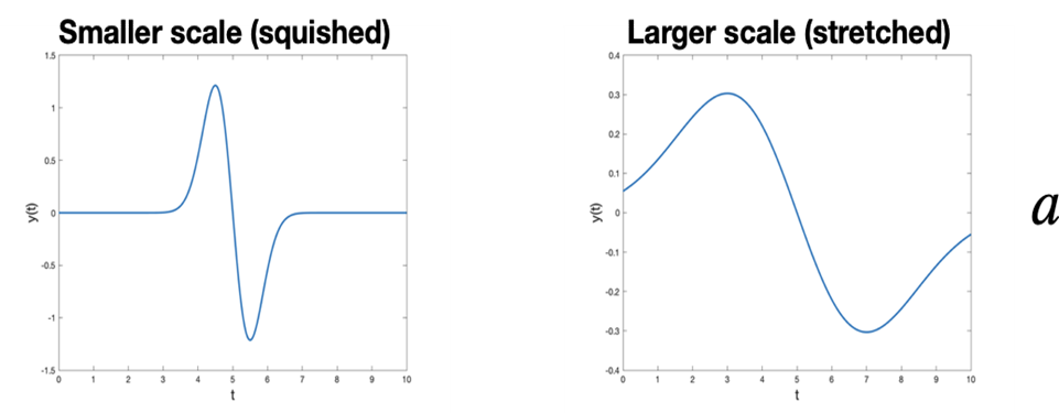 GitHub - rollingman1/Software-Capstone-Design