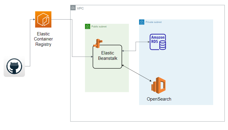 GitHub - depromeet/ticlemoa-backend: 디프만에서 진행하는 프로젝트입니다