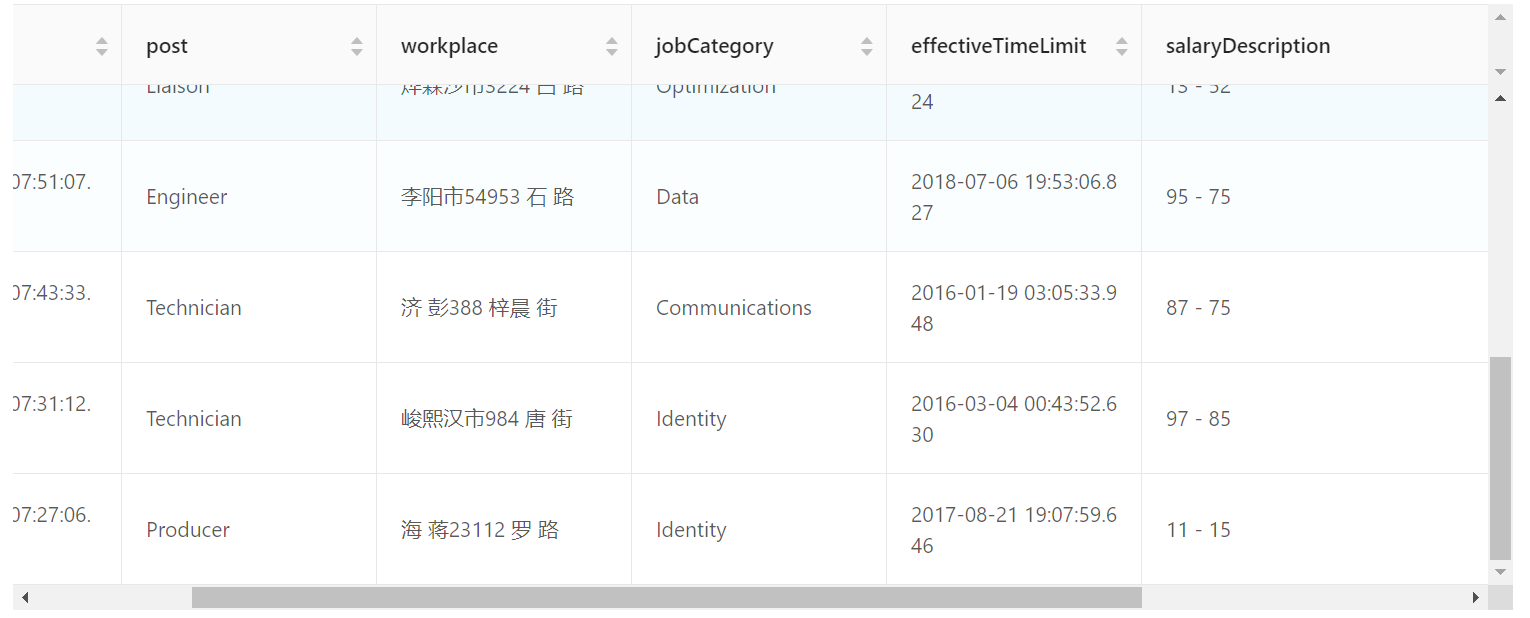 Table 设置scrolly后theader和tbody的border无法对齐 · Issue 5825 · Ant Designant Design · Github