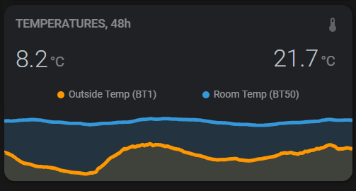 [Feature request] Actual values showed for all graphs · Issue #588 ...