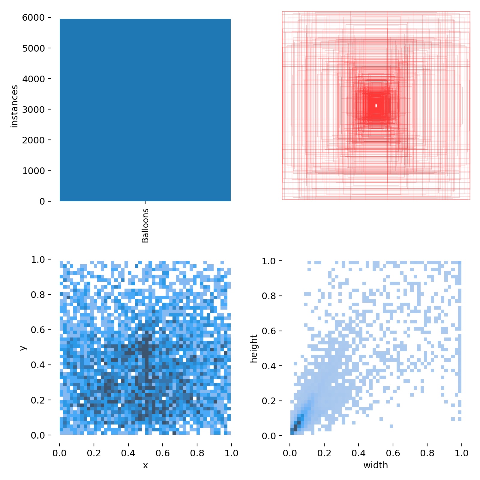 Train results explanation · Issue #10783 · ultralytics/yolov5 · GitHub