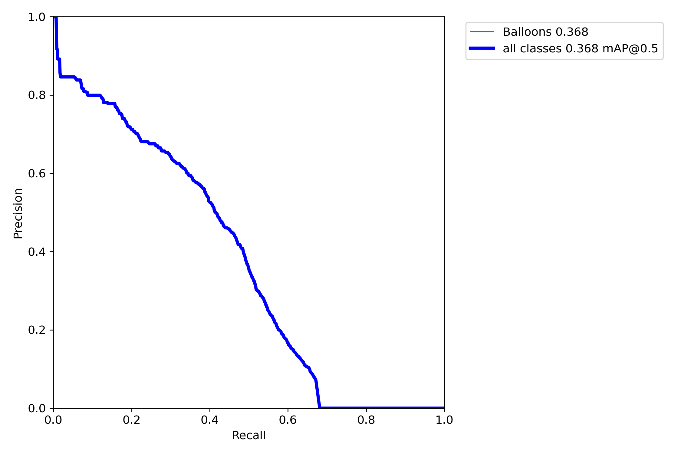 Train Results Explanation · Issue 10783 · Ultralyticsyolov5 · Github 